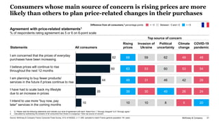McKinsey European consumer sentiment survey: How current events are ...