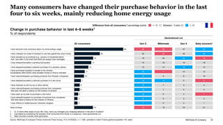 McKinsey European consumer sentiment survey: How current events are ...