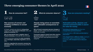 McKinsey European consumer sentiment survey: How current events are ...