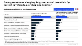McKinsey European consumer sentiment survey: How current events are ...