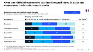 McKinsey European consumer sentiment survey: How current events are ...