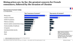 McKinsey European consumer sentiment survey: How current events are ...