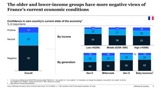 McKinsey European consumer sentiment survey: How current events are ...