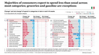 McKinsey European consumer sentiment survey: How current events are ...