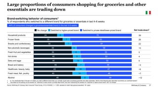 McKinsey European consumer sentiment survey: How current events are ...