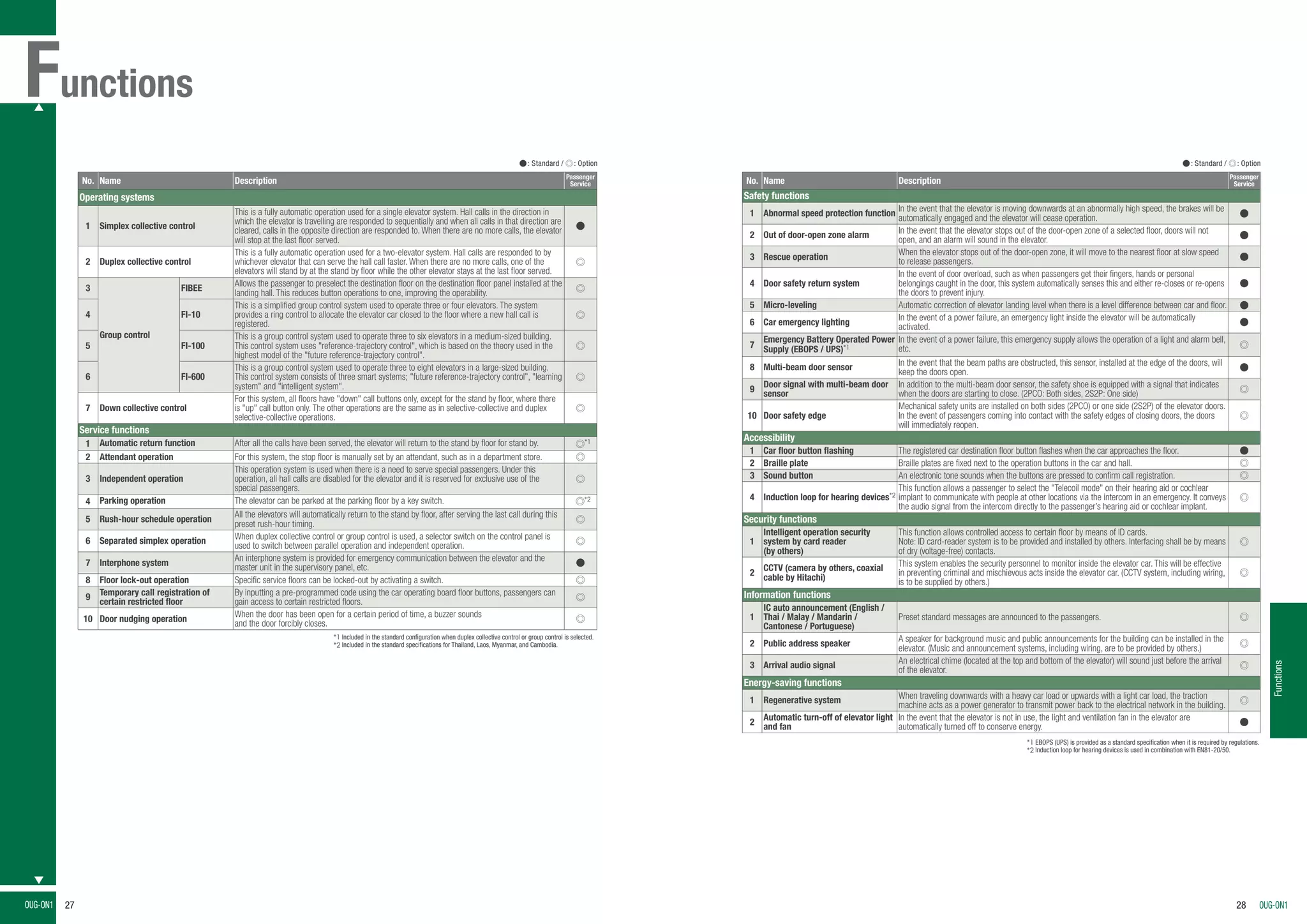 Catalog Thang máy Hitachi model OUG-ON1 | PDF