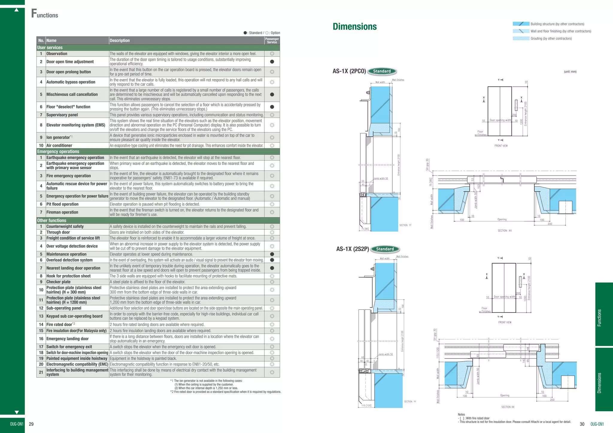 Catalog Thang máy Hitachi model OUG-ON1 | PDF