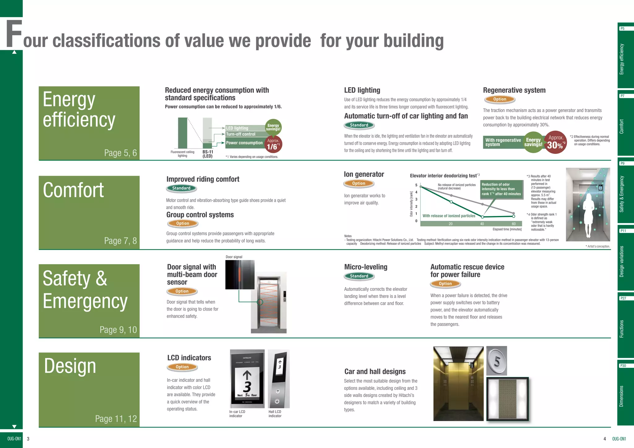 Catalog Thang máy Hitachi model OUG-ON1 | PDF