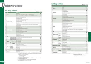 Catalog Thang máy Hitachi model OUG-ON1 | PDF