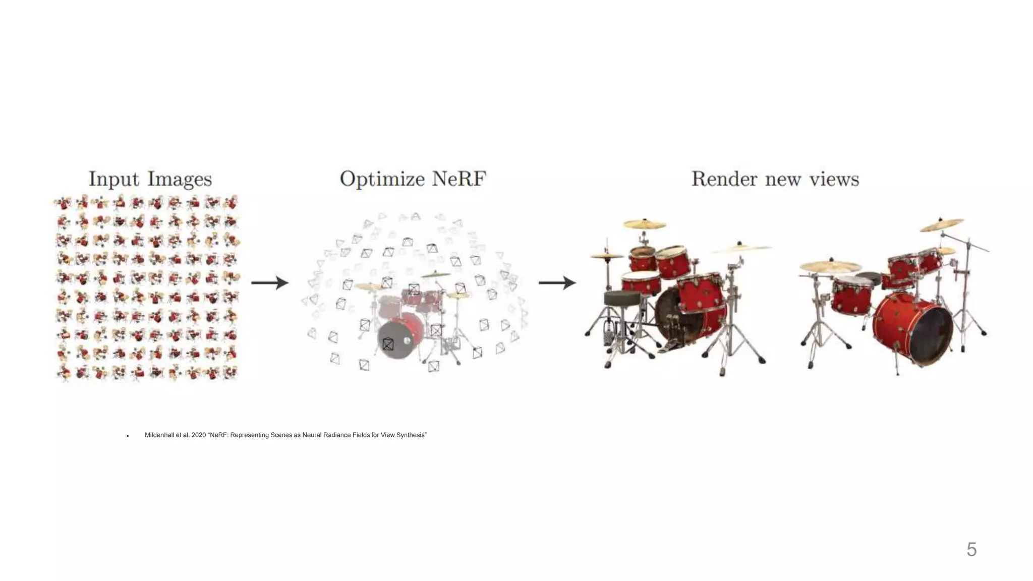 【DL輪読会】"Instant Neural Graphics Primitives with a Multiresolution Hash ...