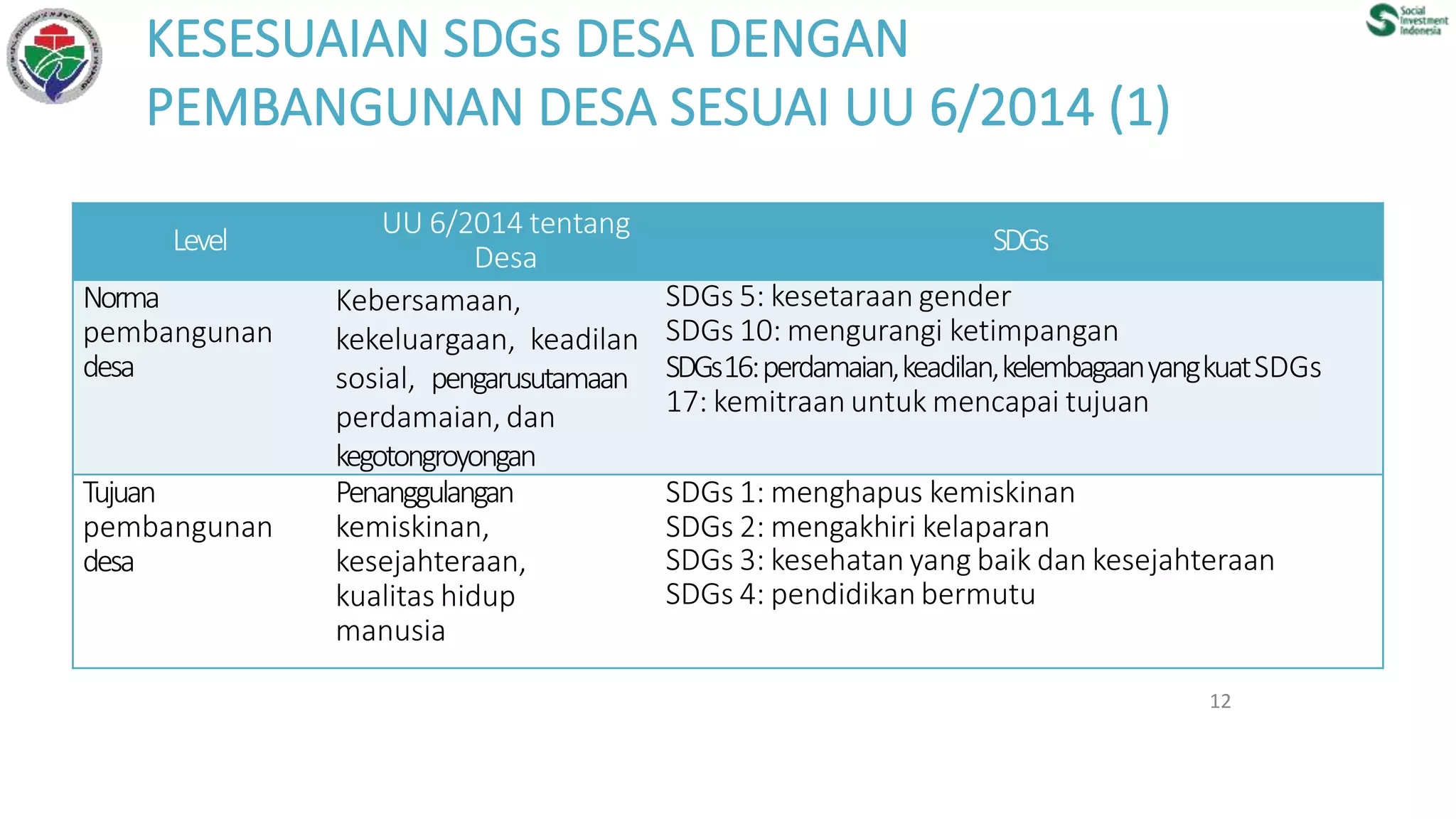 20220524_SIILS_Memahami SDGs Desa.pptx