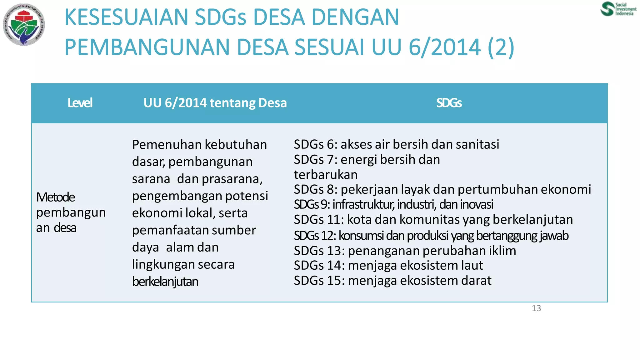 20220524_SIILS_Memahami SDGs Desa.pptx
