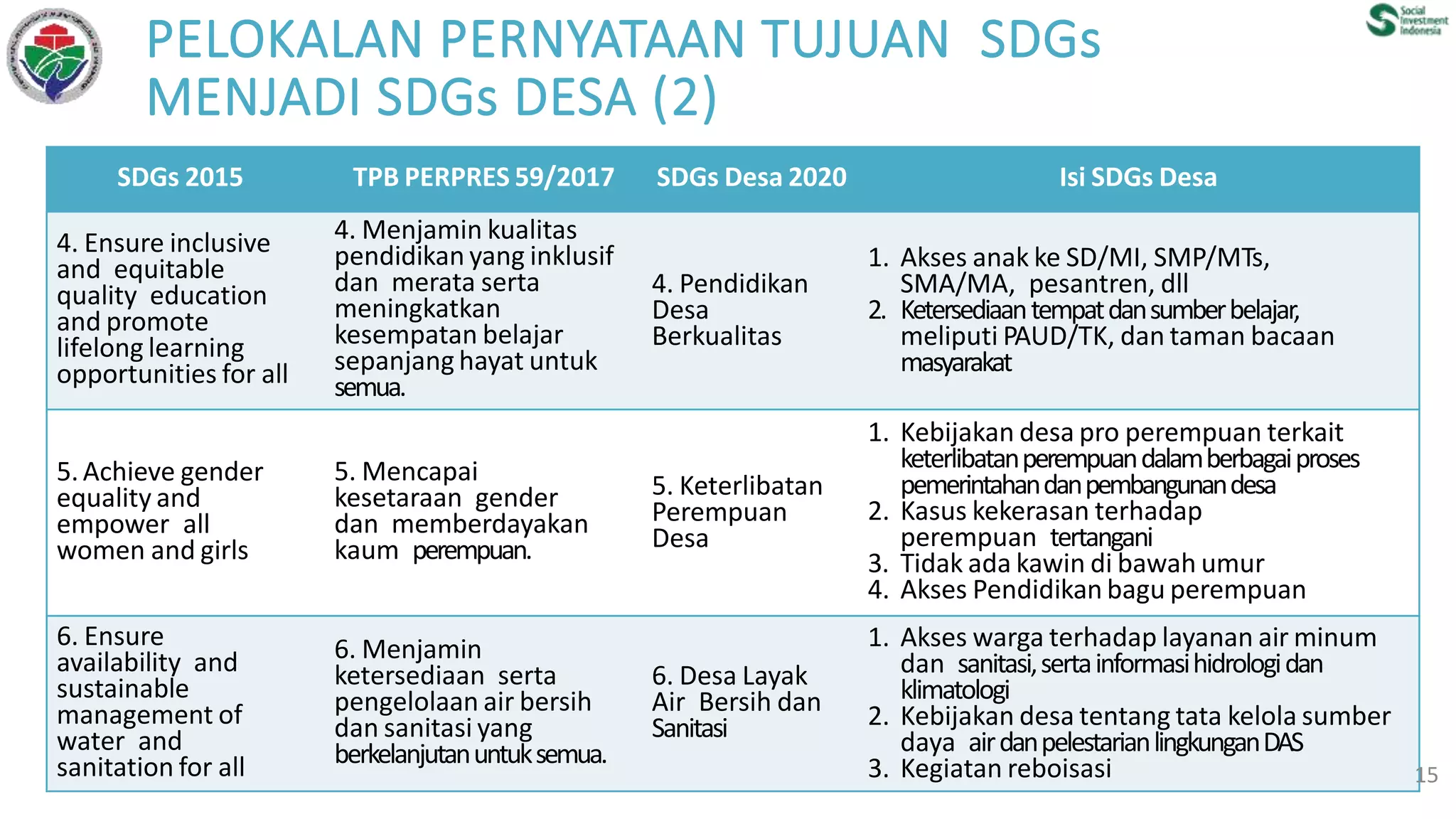 20220524_SIILS_Memahami SDGs Desa.pptx