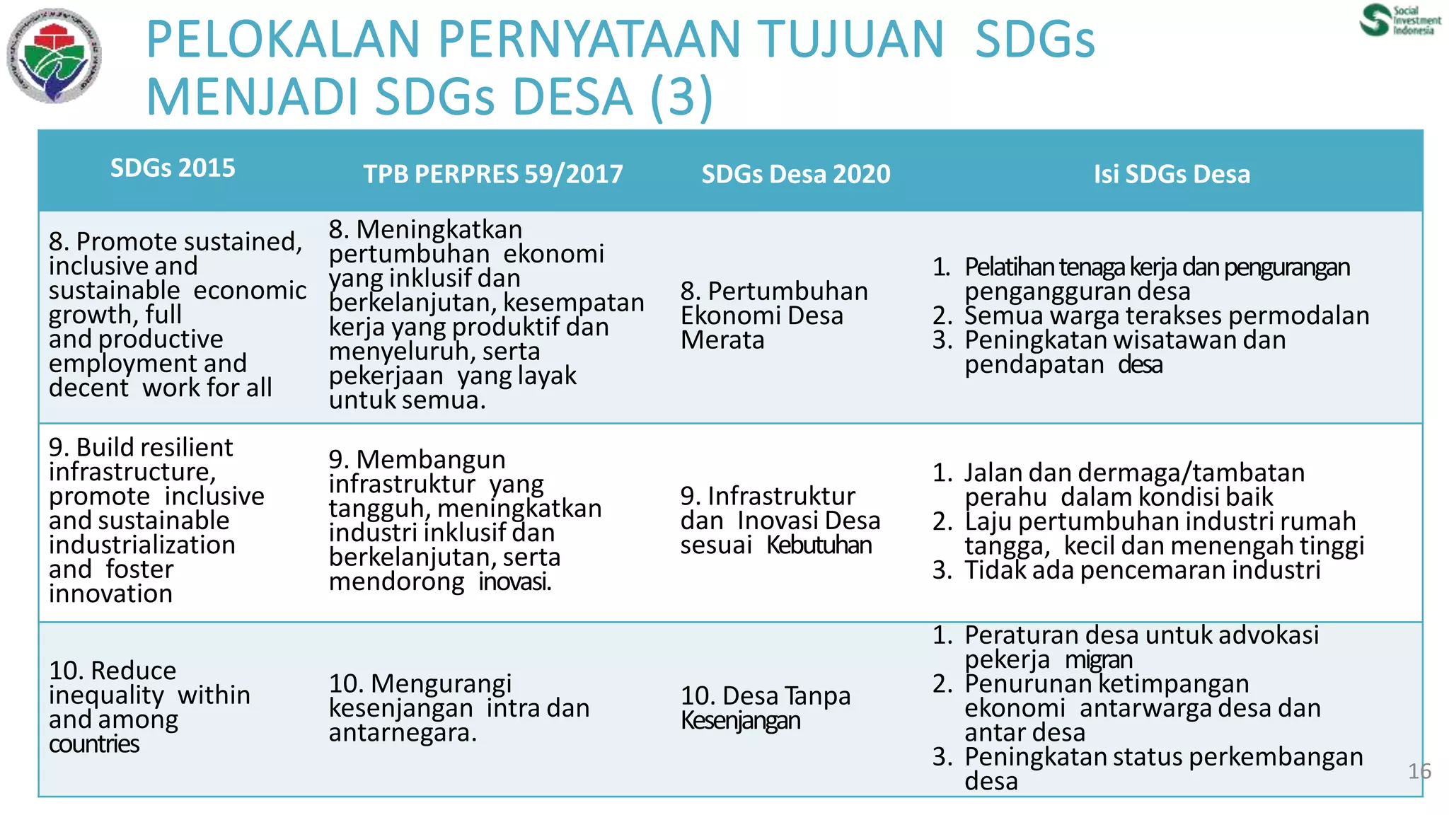 20220524_SIILS_Memahami SDGs Desa.pptx