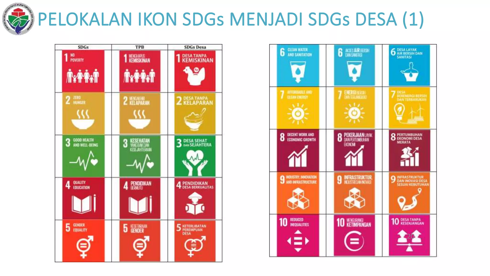 20220524_SIILS_Memahami SDGs Desa.pptx
