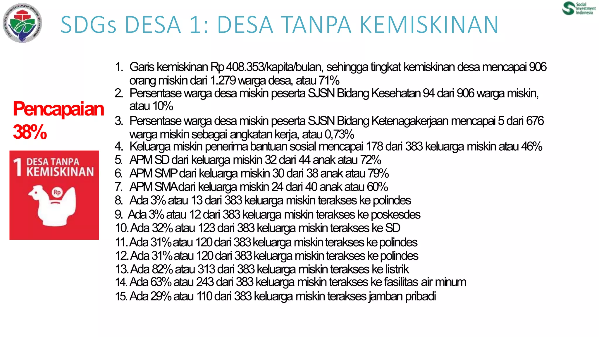 20220524_SIILS_Memahami SDGs Desa.pptx