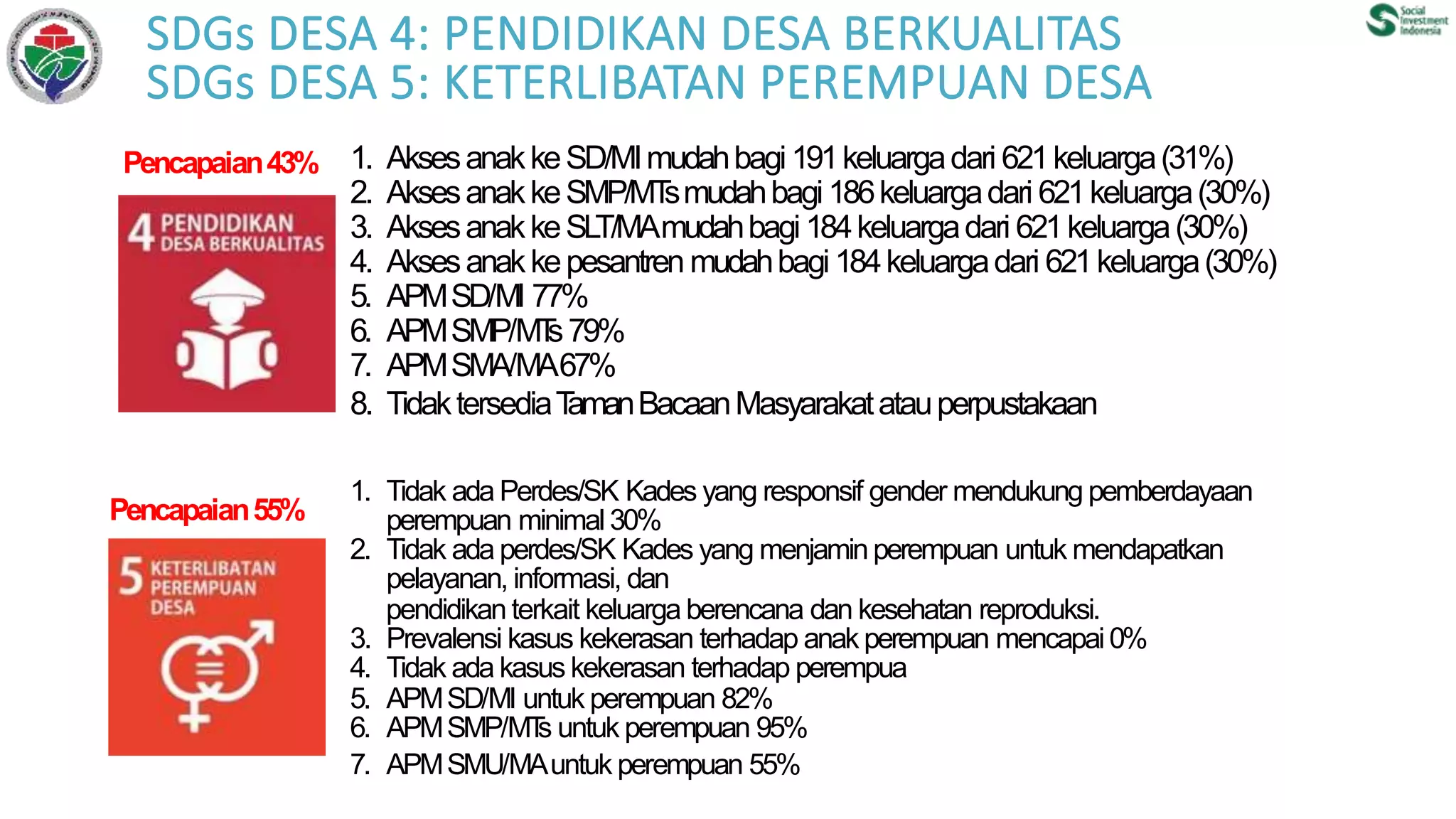 20220524_SIILS_Memahami SDGs Desa.pptx
