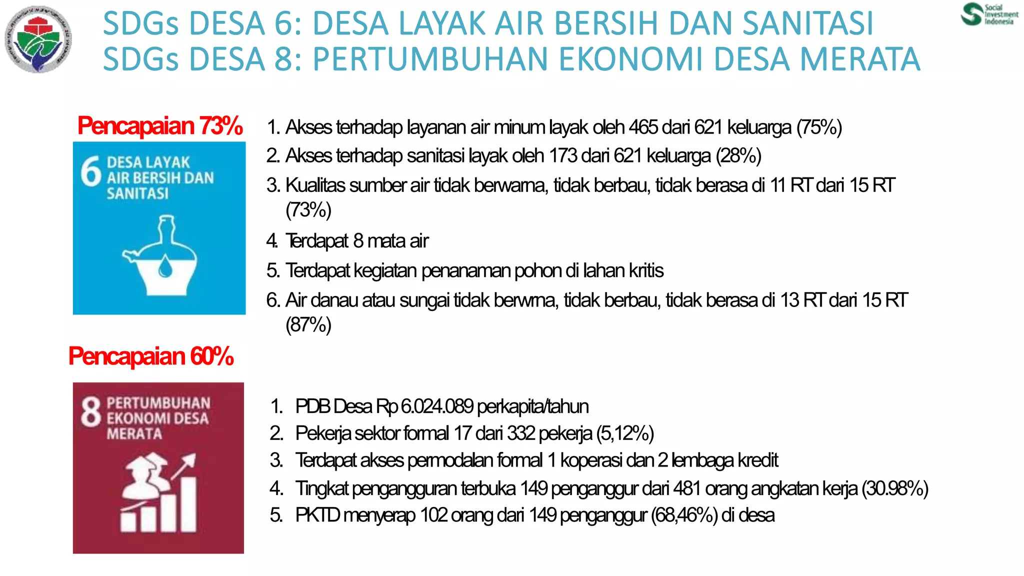 20220524_SIILS_Memahami SDGs Desa.pptx