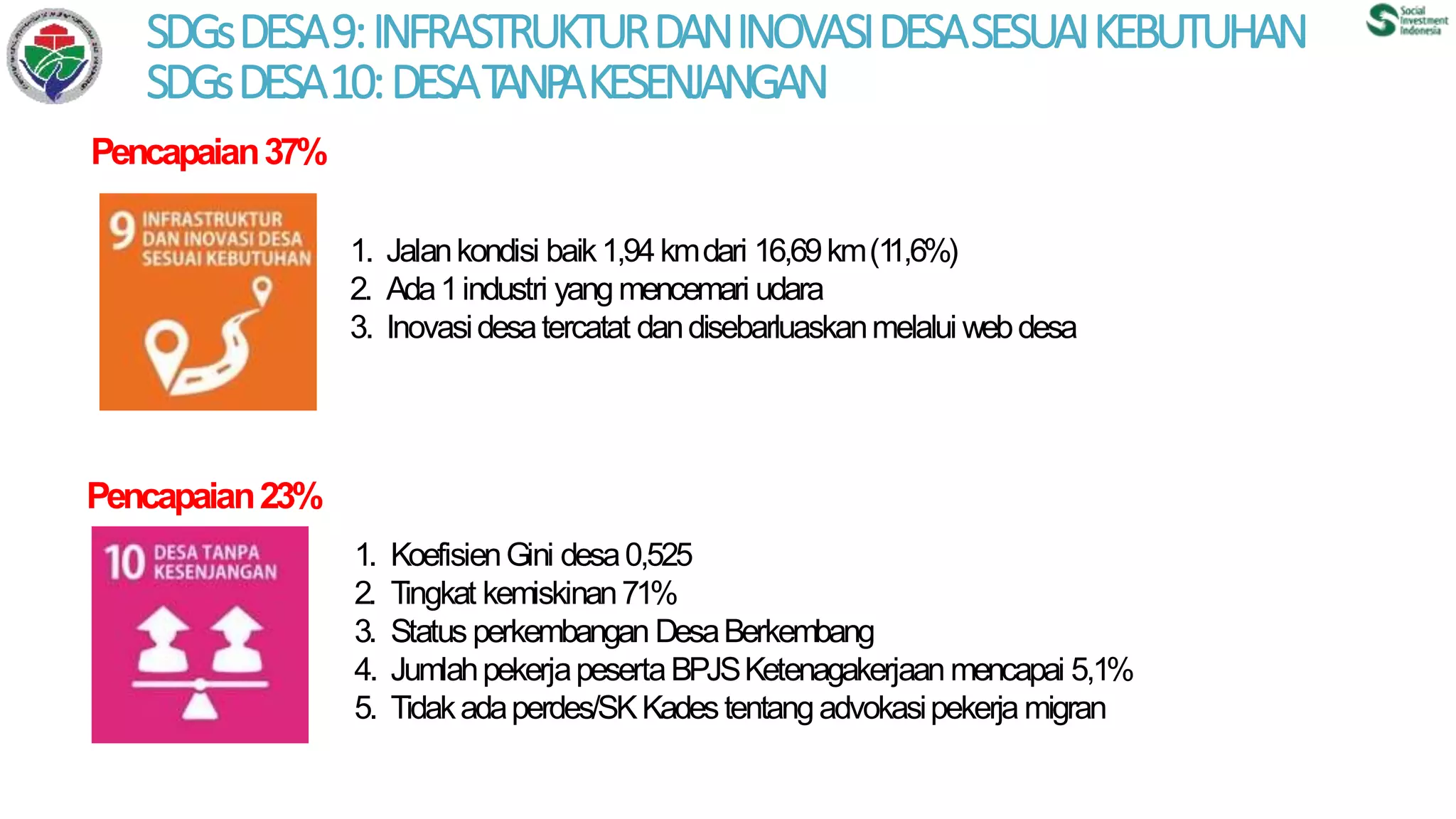 20220524_SIILS_Memahami SDGs Desa.pptx