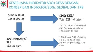 20220524_SIILS_Memahami SDGs Desa.pptx