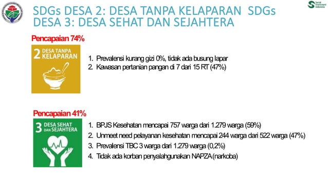 20220524_SIILS_Memahami SDGs Desa.pptx