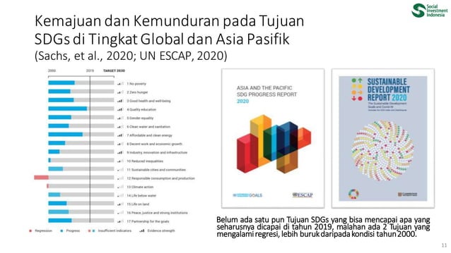 20220524_SIILS_Pembangunan Berkelanjutan dan SDGs.pptx