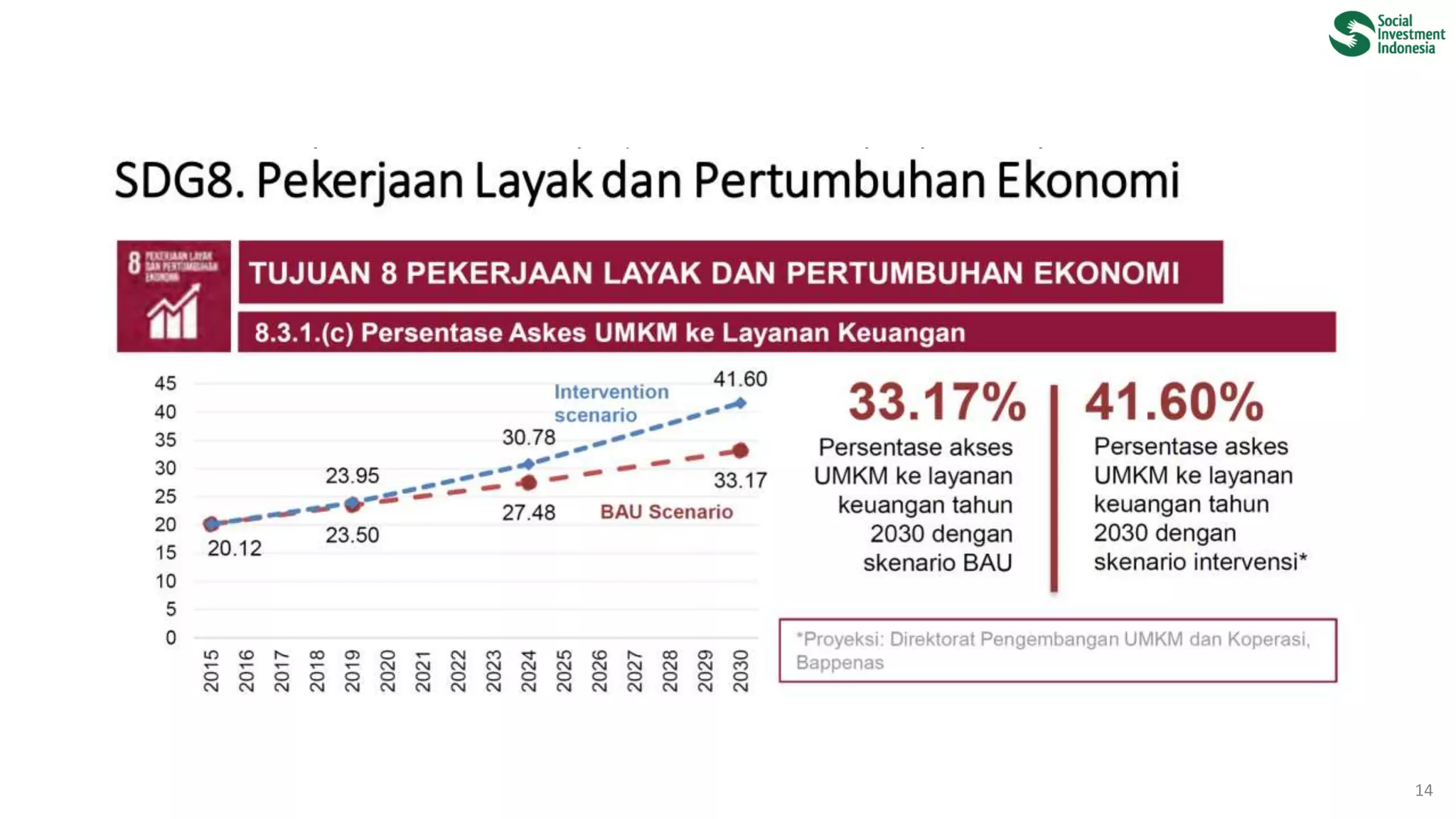 20220524_SIILS_Perkembangan SDGs Indonesia.pptx