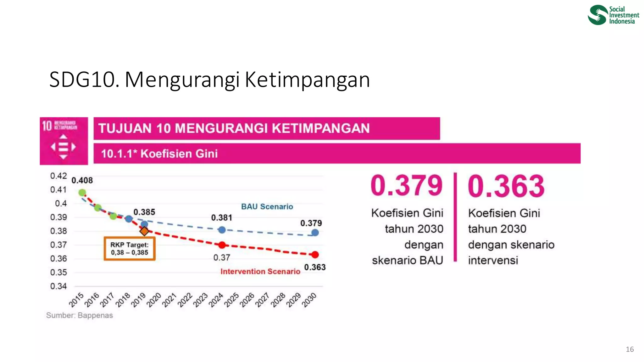 20220524_SIILS_Perkembangan SDGs Indonesia.pptx