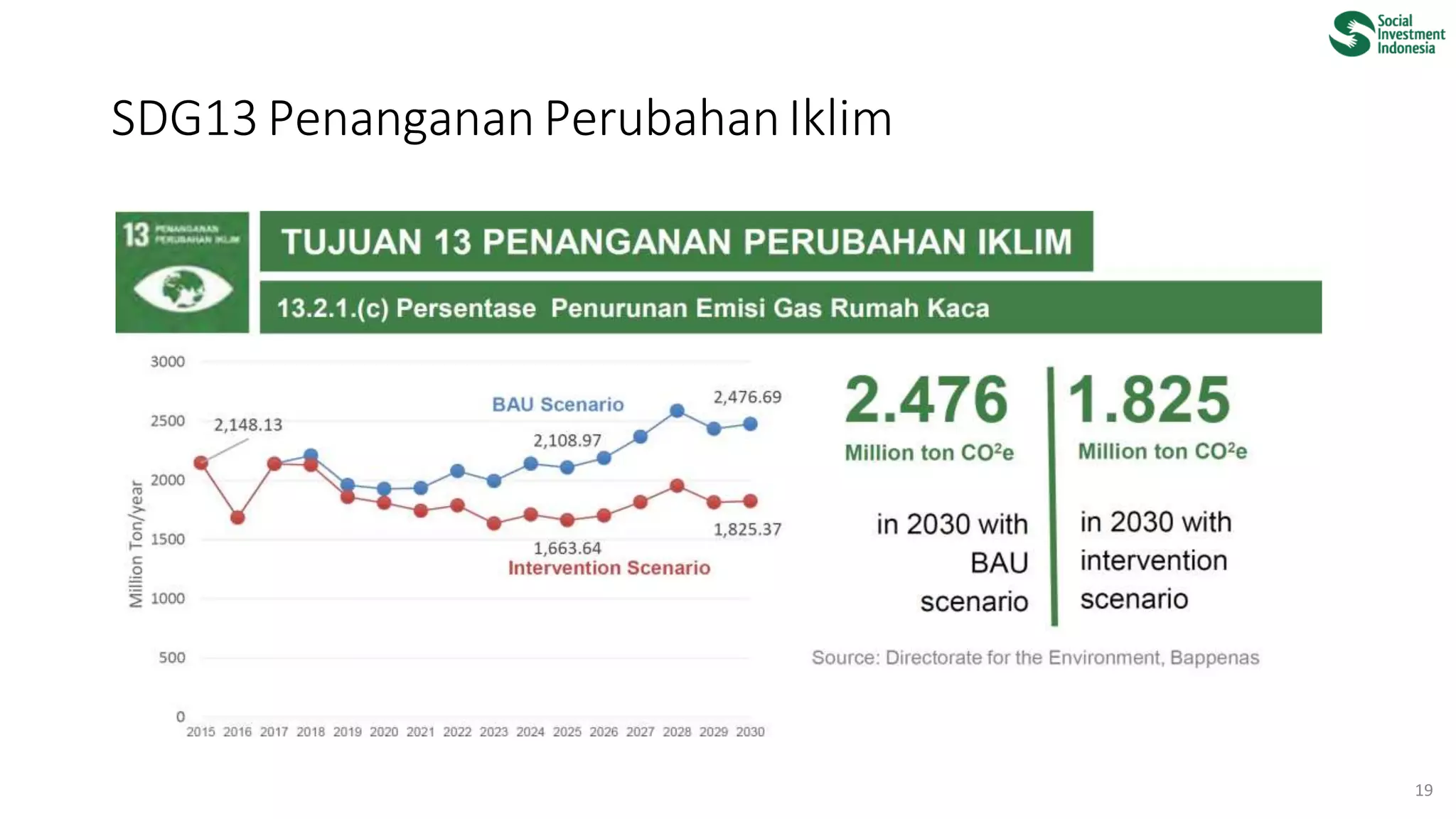 20220524_SIILS_Perkembangan SDGs Indonesia.pptx