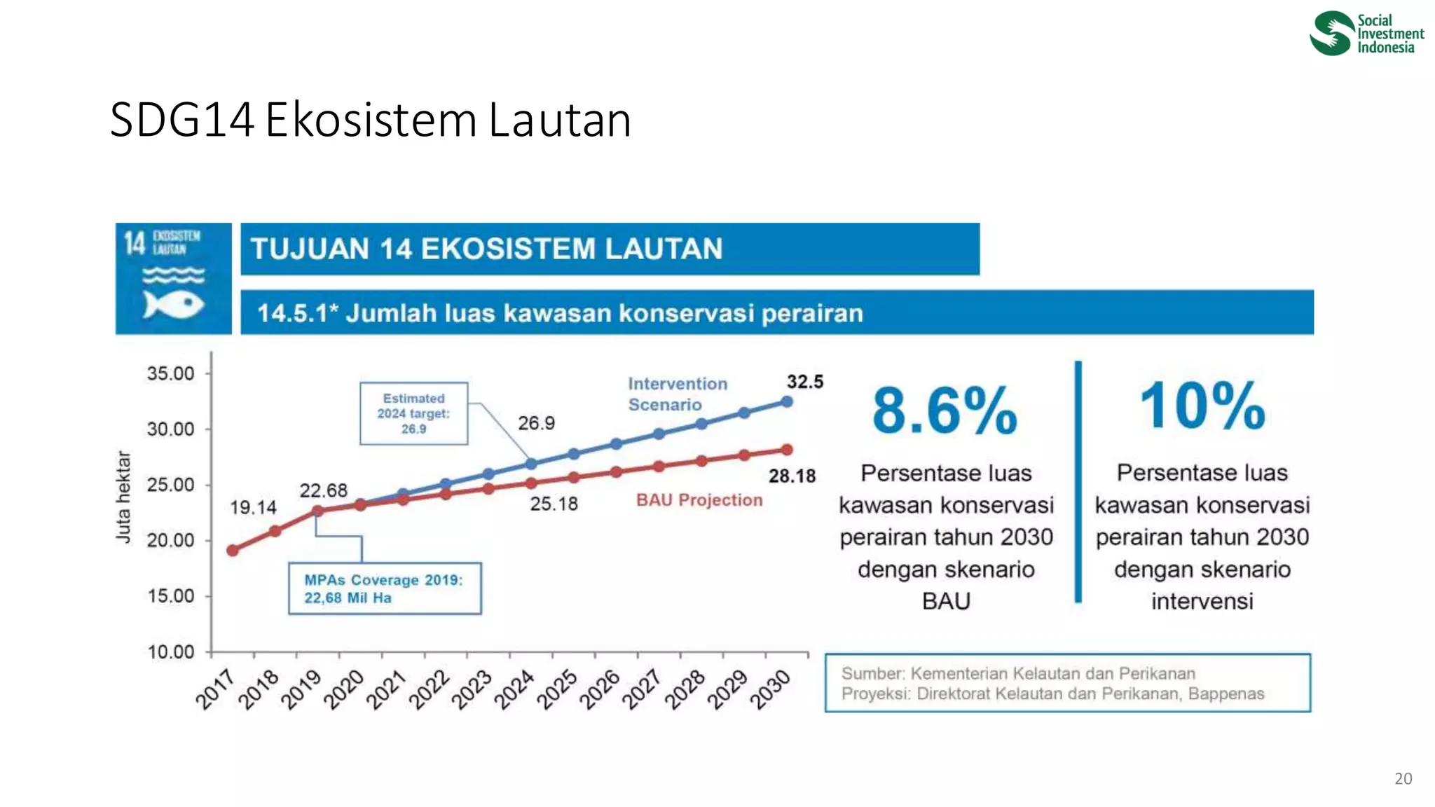 20220524_SIILS_Perkembangan SDGs Indonesia.pptx
