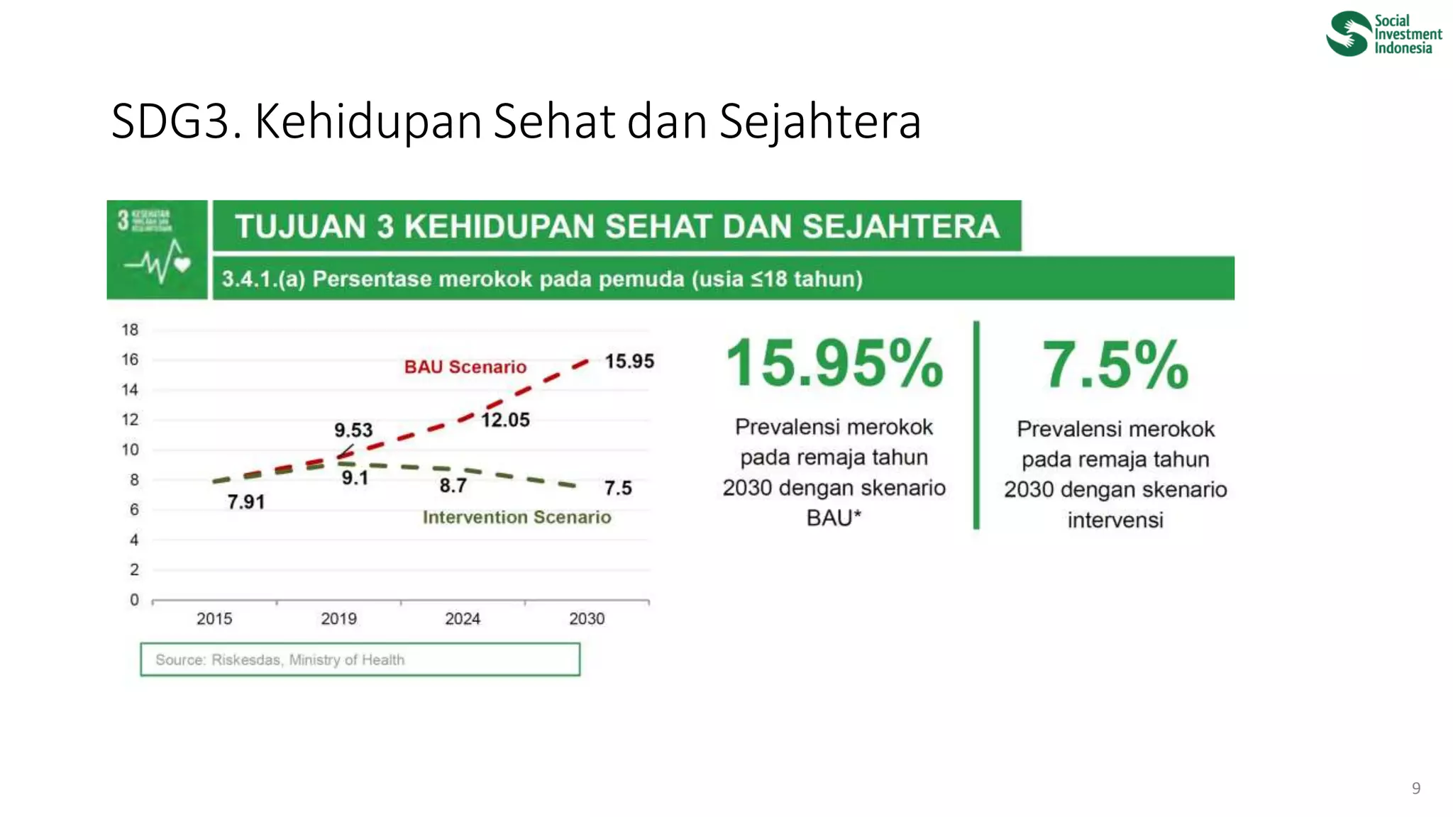 20220524_SIILS_Perkembangan SDGs Indonesia.pptx