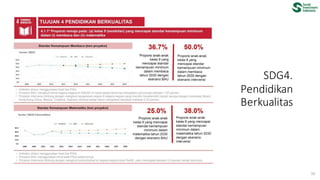 20220524_SIILS_Perkembangan SDGs Indonesia.pptx