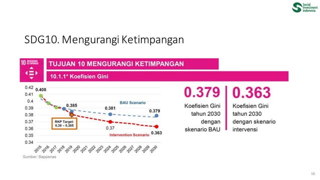 20220524_SIILS_Perkembangan SDGs Indonesia.pptx