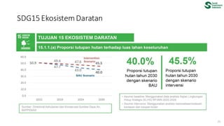 20220524_SIILS_Perkembangan SDGs Indonesia.pptx