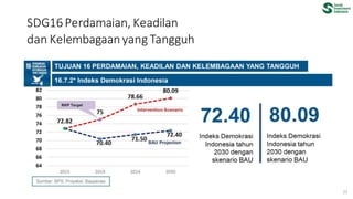 20220524_SIILS_Perkembangan SDGs Indonesia.pptx