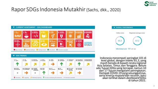 20220524_SIILS_Perkembangan SDGs Indonesia.pptx