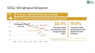 20220524_SIILS_Perkembangan SDGs Indonesia.pptx