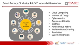 Scaling the Smart Factory - Value of the Ecosystem Approach | PDF