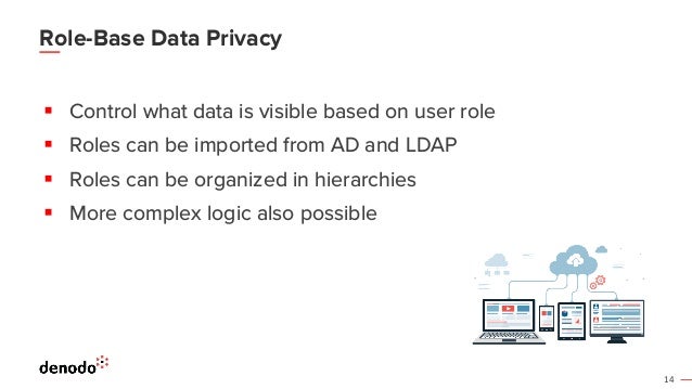 Simplifying Data Governance and Security with a Logical Data Fabric ...