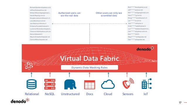 Simplifying Data Governance and Security with a Logical Data Fabric (ASEAN) | PPT