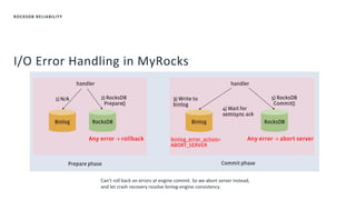 RocksDB Performance and Reliability Practices | PDF | Databases | Computer Software and Applications