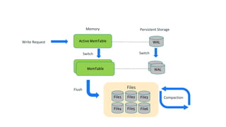 RocksDB Performance and Reliability Practices | PDF | Databases | Computer Software and Applications