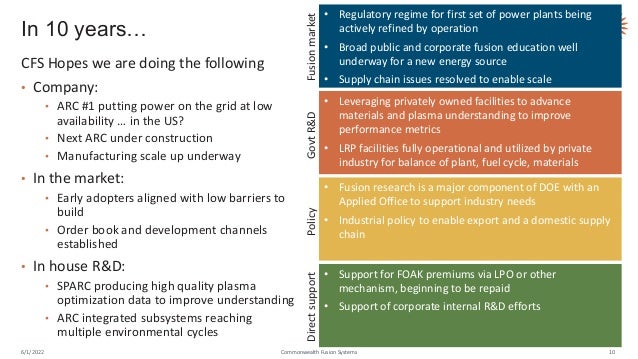 20220601_DOE_PPP_CFS_rev1.pdf