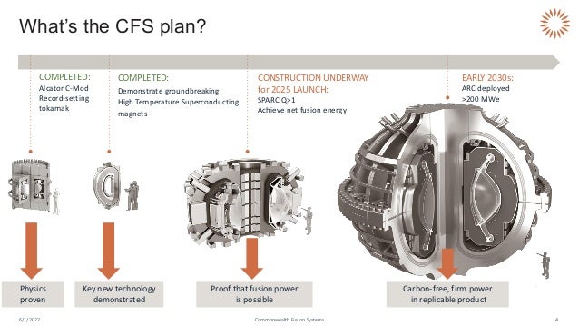 20220601_DOE_PPP_CFS_rev1.pdf