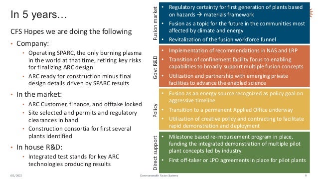 20220601_DOE_PPP_CFS_rev1.pdf