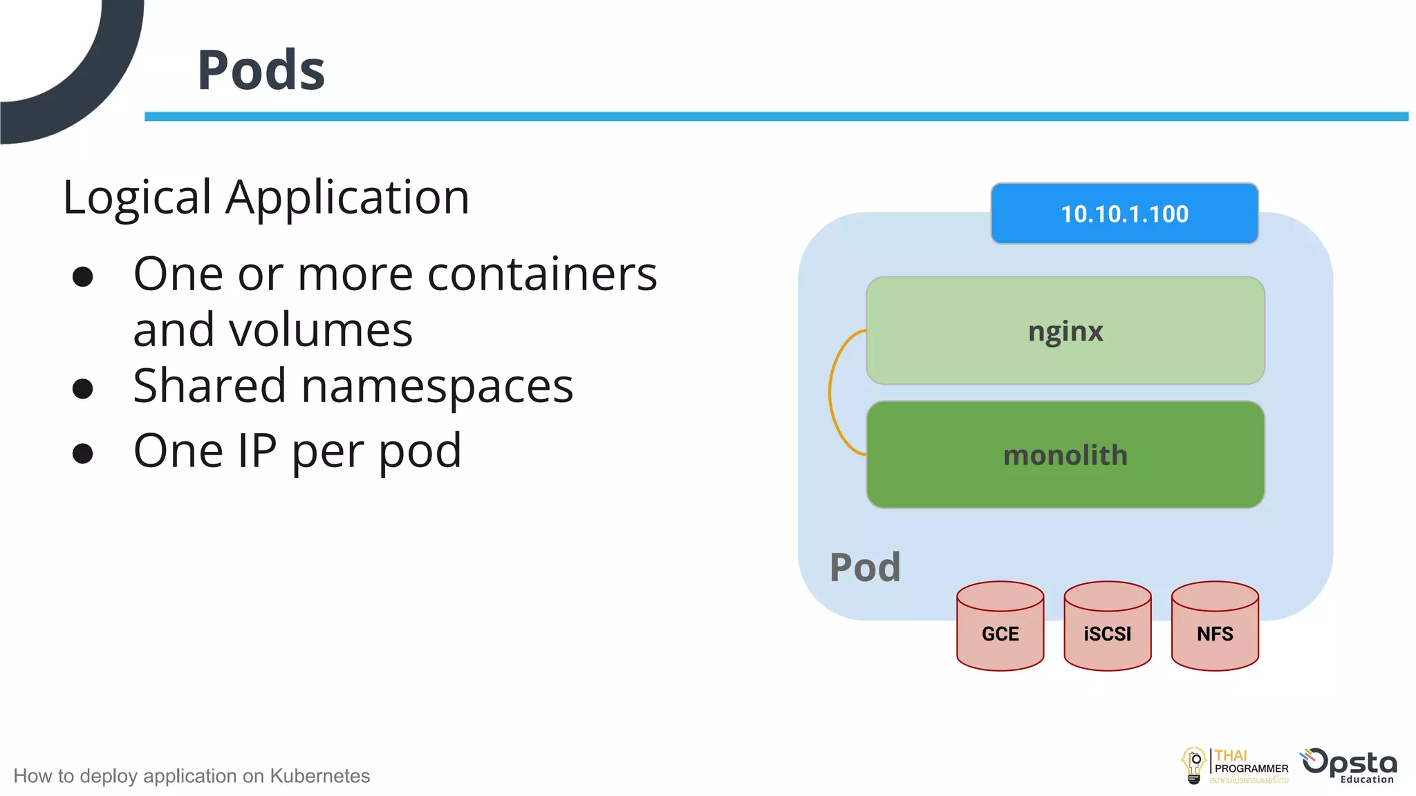 Deploy Application On Kubernetes Pdf Cloud Computing Internet
