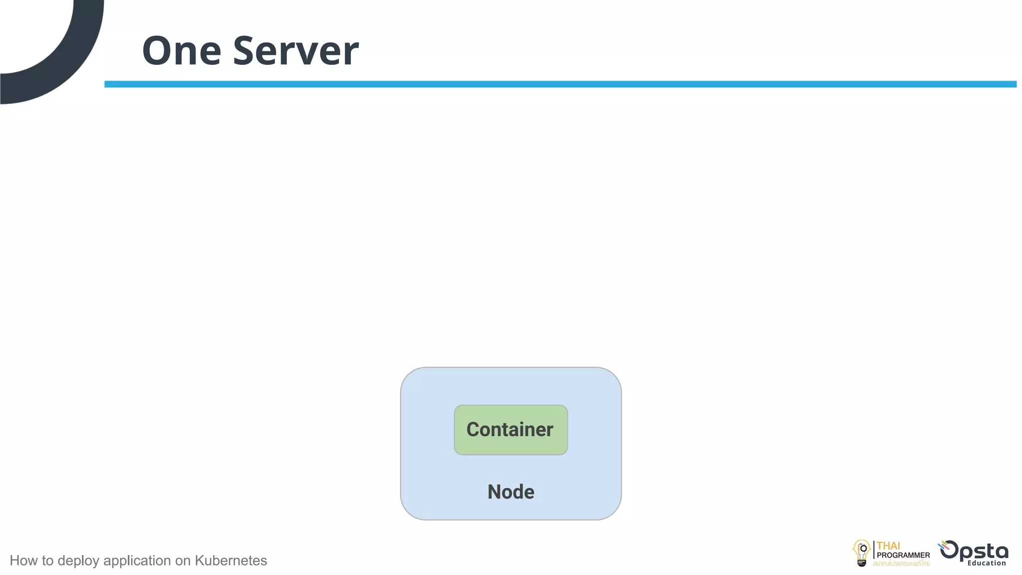 Deploy Application On Kubernetes Pdf Cloud Computing Internet