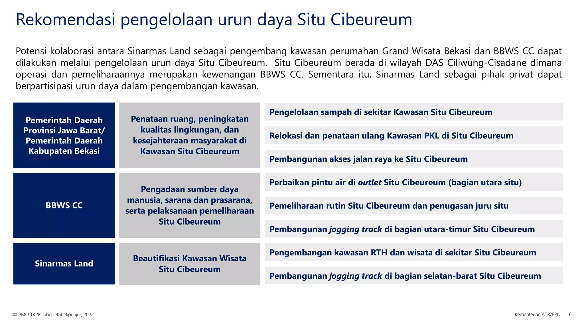 20220606_Pengelolaan Urun Daya Situ Cibeureum_v0 [Autosaved].pptx ...