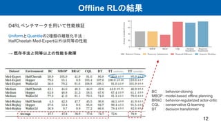 【DL輪読会】論文解説：Offline Reinforcement Learning as One Big Sequence Modeling Problem | PPTX