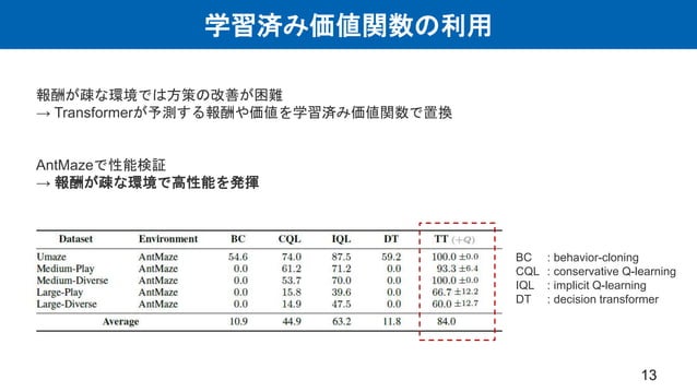 【DL輪読会】論文解説：Offline Reinforcement Learning as One Big Sequence Modeling Problem | PPTX ...